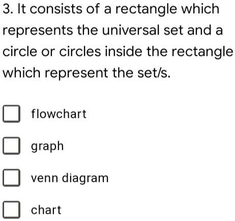 3. It consists of a rectangle which represents the universal set and a ...