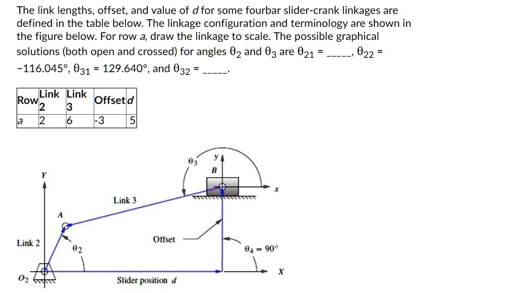 SOLVED: The link lengths, offset, and value of d for some four-bar ...