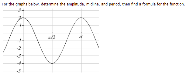 For the graphs below, determine the amplitude, midline, and period ...