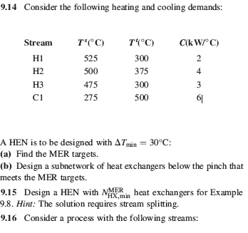 9.14 Consider the following heating and cooling demands: A HEN is to be designed with ΔT(min)=30 ...