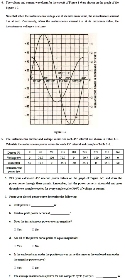 SOLVED: The voltage and current waveform for the circuit of Figure 1-6 ...