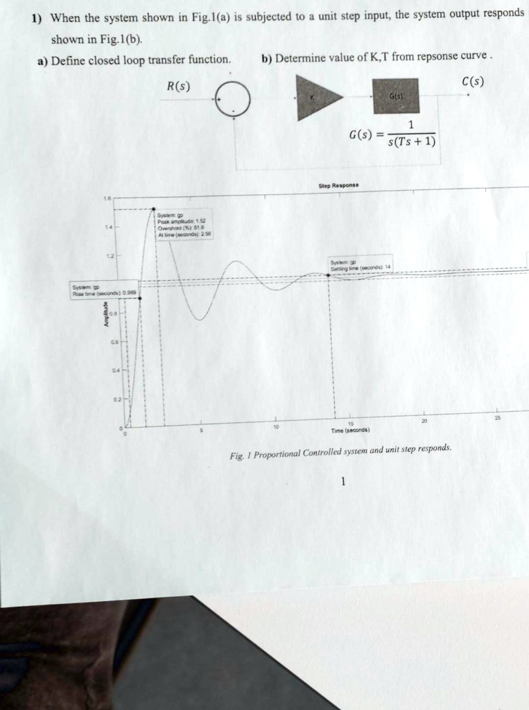 SOLVED: When the system shown in Fig I(a) is subjected to a unit step input, the system output ...