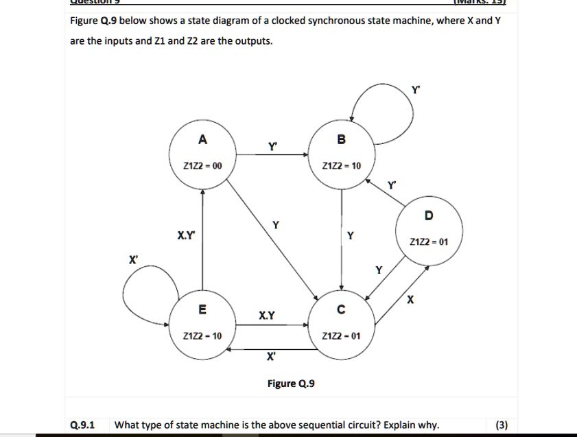 Figure Q.9 below shows a state diagram of a clocked synchronous state ...