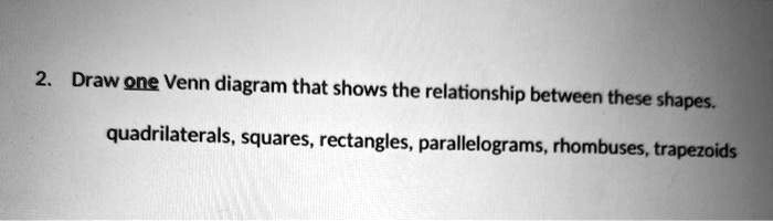 SOLVED: Draw one Venn diagram that shows the relationship between these ...