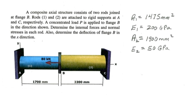 A composite axial structure consists of two rods joined at flange B ...