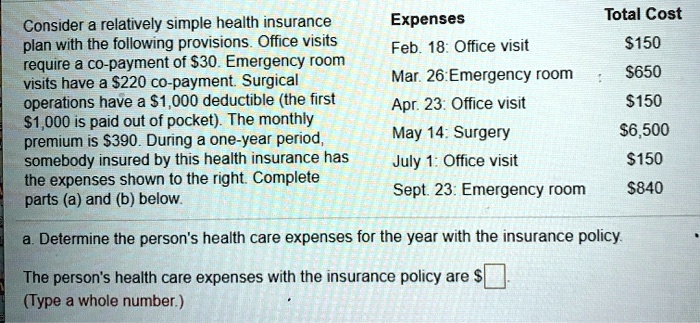 Consider a relatively simple health insurance plan with the following ...