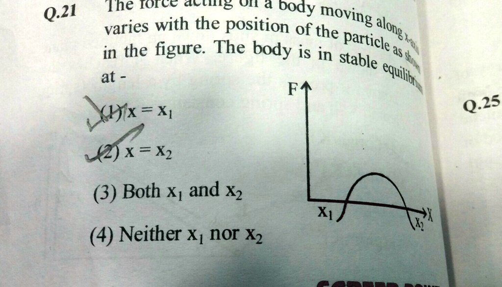 Solved The Force Acting On A Body Moving Along X Axis Varies With The