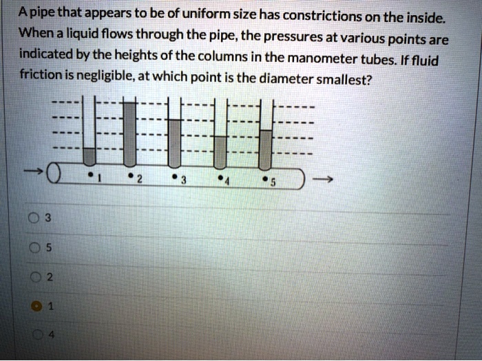 SOLVED: Apipe that appears to be of uniform size has constrictions on ...