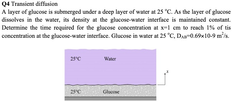Q4 Transient diffusion A layer of glucose is submerged under a deep ...