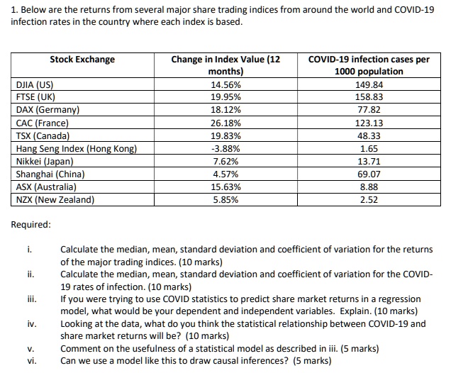 SOLVED: Texts: 1. Below are the returns from several major share trading indices from around the ...