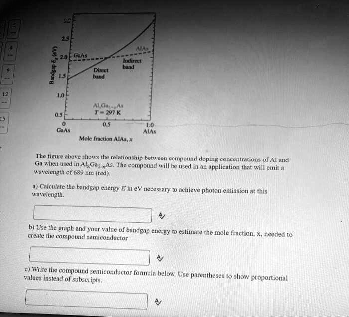 SOLVED: The figure above shows the relationship between compound doping ...