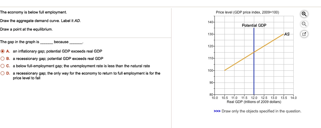 SOLVED: The economy is below full employment. Price level (GDP price ...