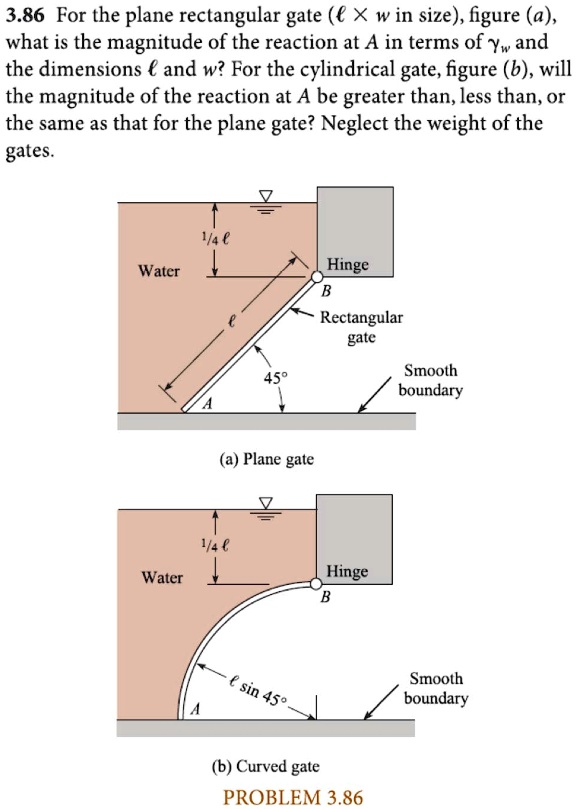 3.86 For the plane rectangular gate (ℓ× w in size), figure (a), what is ...