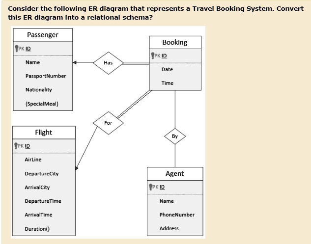 consider the following er diagram that represents a travel booking ...