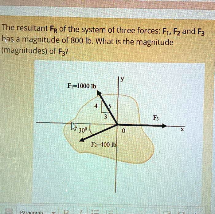 Solved The Resultant Force Fr Of The System Of Three Forces F1 F2