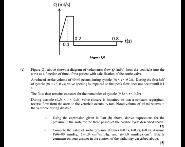 SOLVED: Figure Q1 above shows a diagram of volumetric flow Q (ml/s ...