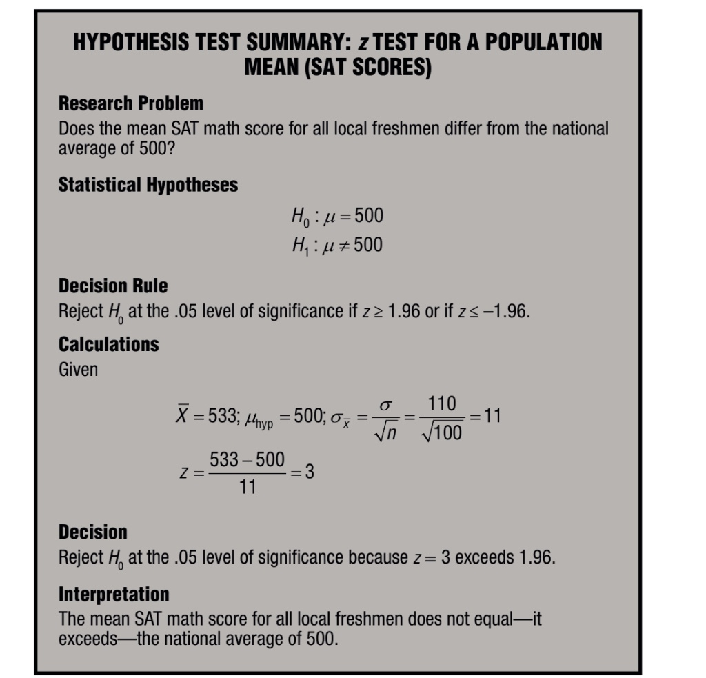 create a hypothesis test summary like the one shown below for the z ...