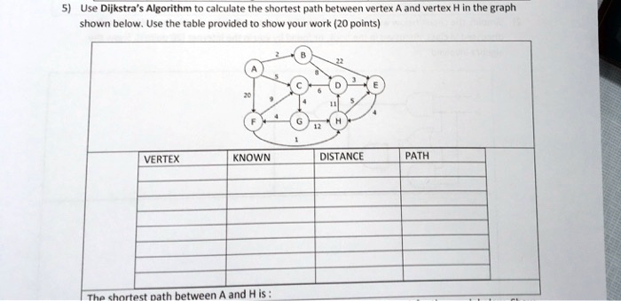 SOLVED: Use Dijkstra's Algorithm to calculate the shortest path between ...