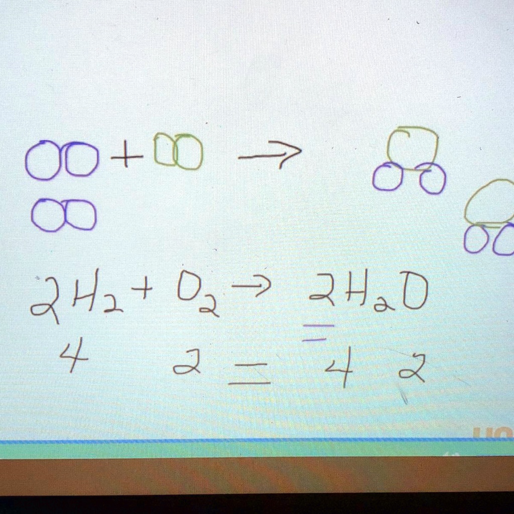 SOLVED: In the example equation that illustrates the synthesis of water ... SOLVED: In the example equation that illustrates the synthesis of water ...