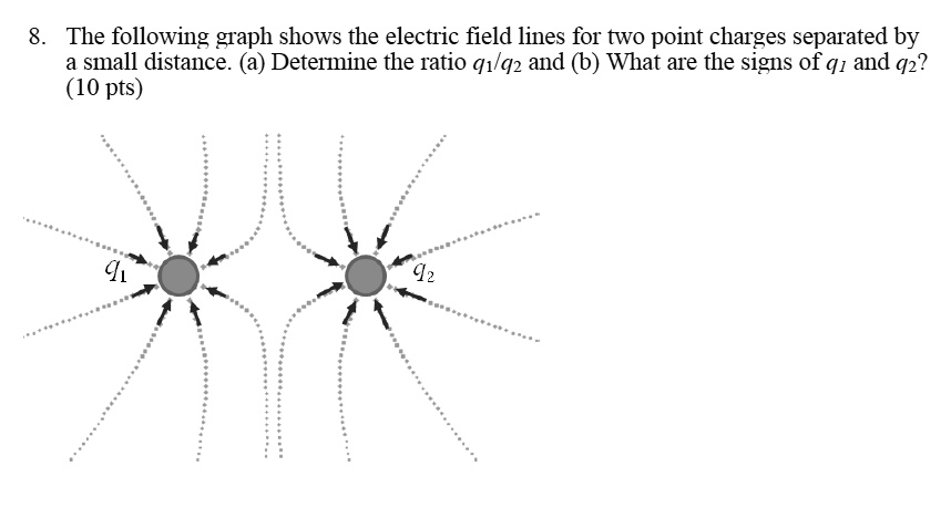 The following graph shows the electric field lines for two...