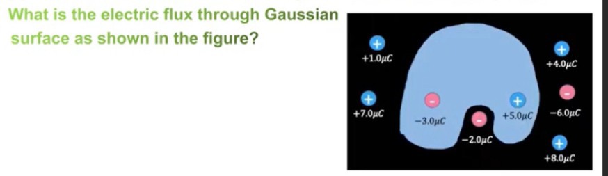 What is the electric flux through Gaussian surface as shown in the figure?