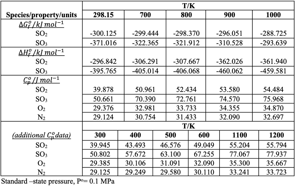 The first chemical step in making sulfuric acid from...