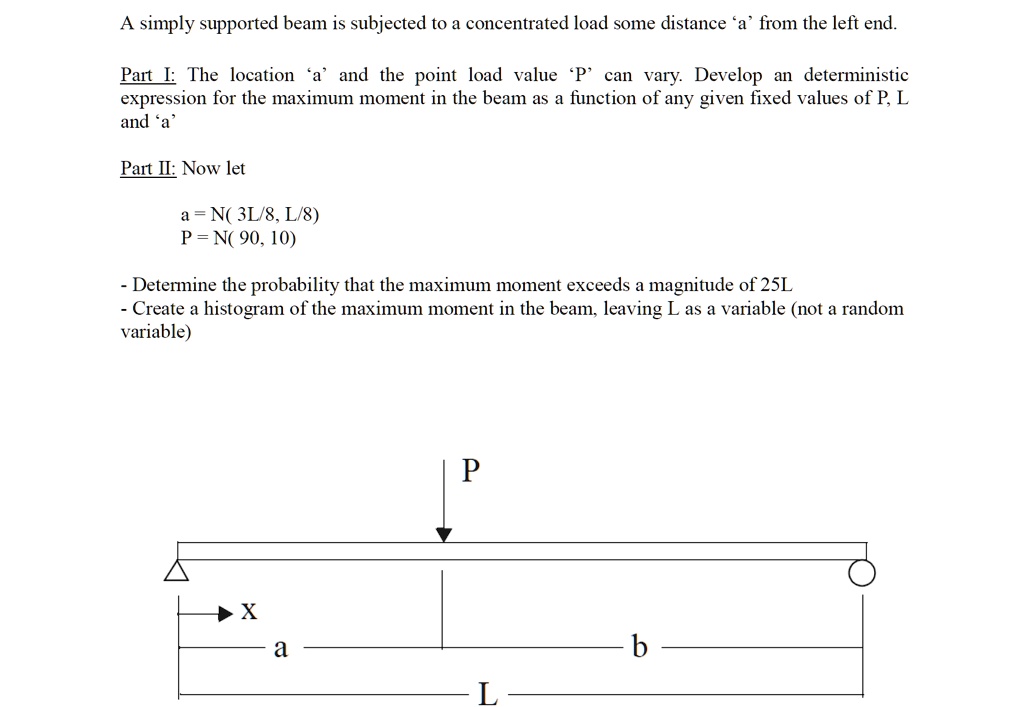 SOLVED: A simply supported beam is subjected to a concentrated load some distance 'a' from the ...