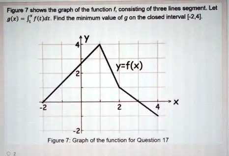Figure shows the graph of the function consisting of three line segments. Let g(x) = K f(x)dx ...