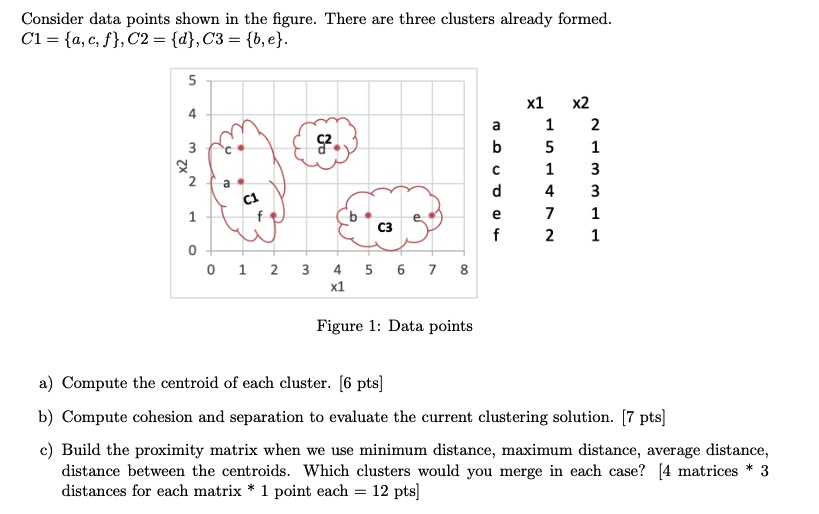 Consider data points shown in the figure. There are three clusters ...