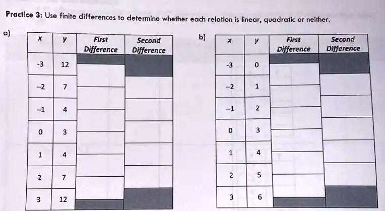 SOLVED: Practice 3: Use finite differences to determine whether each ... SOLVED: Practice 3: Use finite differences to determine whether each ...