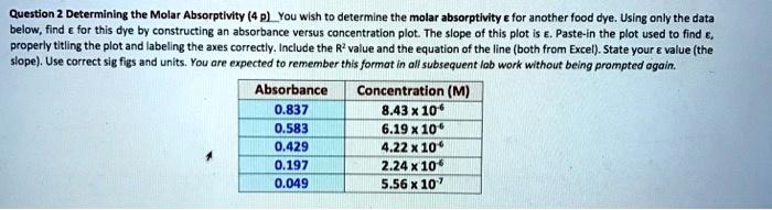 Qucstion : Determining the Molar Absorptivity (4 p] Y… - SolvedLib