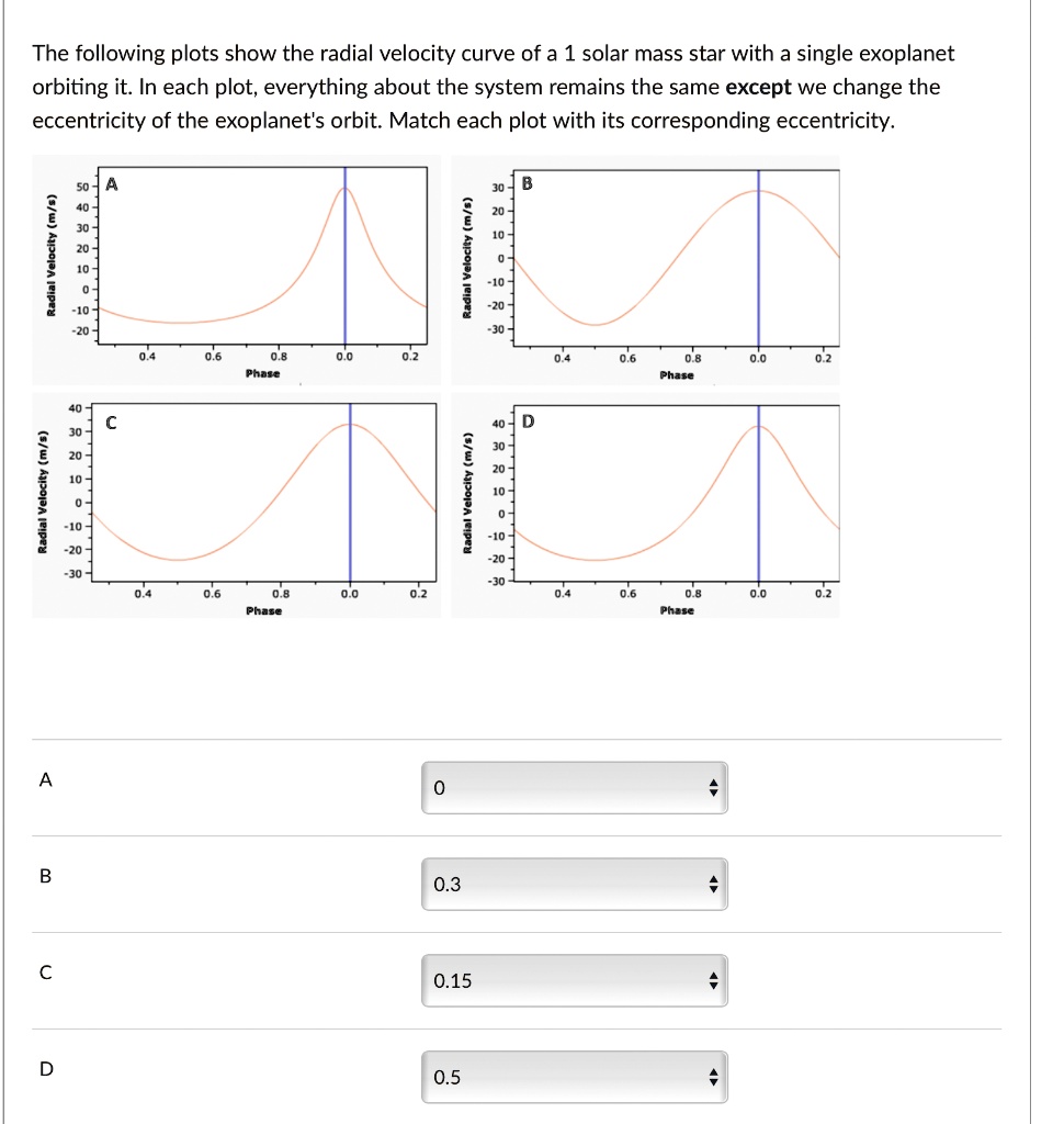 The following plots show the radial velocity curve of a 1 solar mass ...