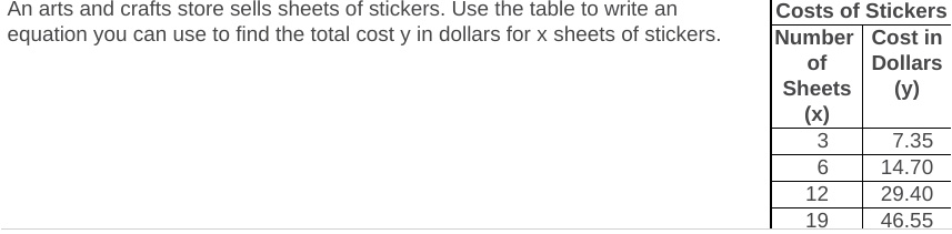 an arts and crafts store sells sheets of stickers use the table t0 ...