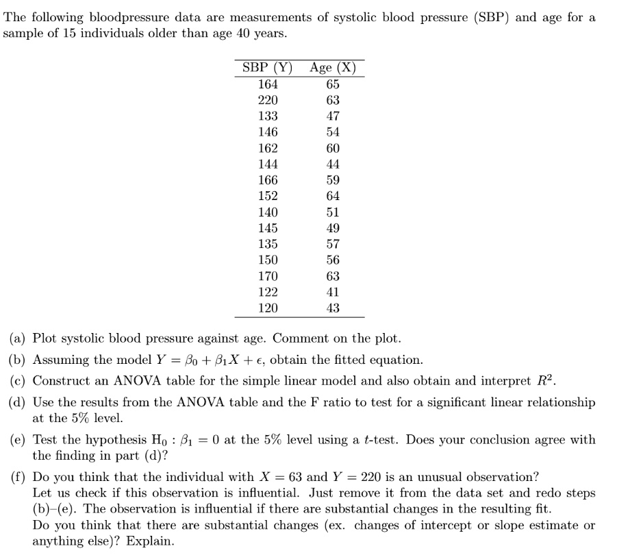 The following bloodpressure data are measurements of systolic blood ...