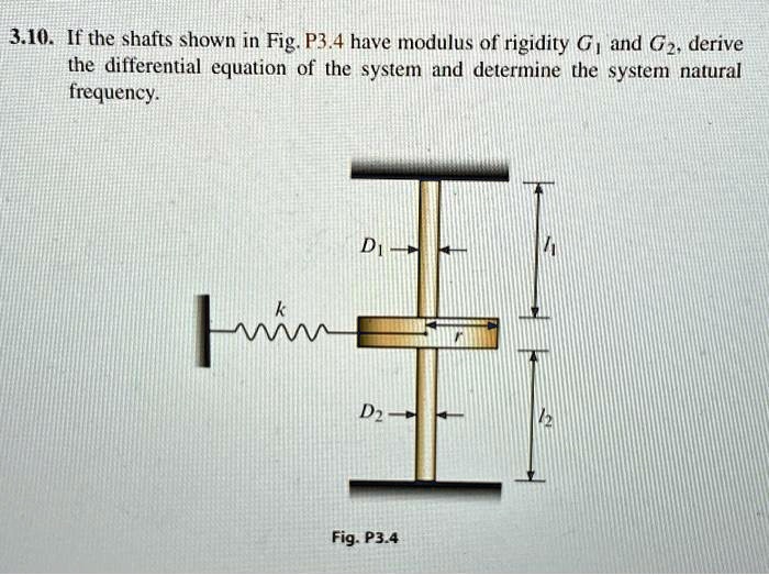 SOLVED: 3.10. If the shafts shown in Fig. P3.4 have a modulus of rigidity G and G2, derive the ...