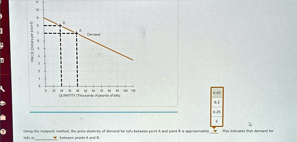 able[[0.05],[0.2],[0.25],[5]] Using the midpoint method, the price elasticity of demand for tofu ...