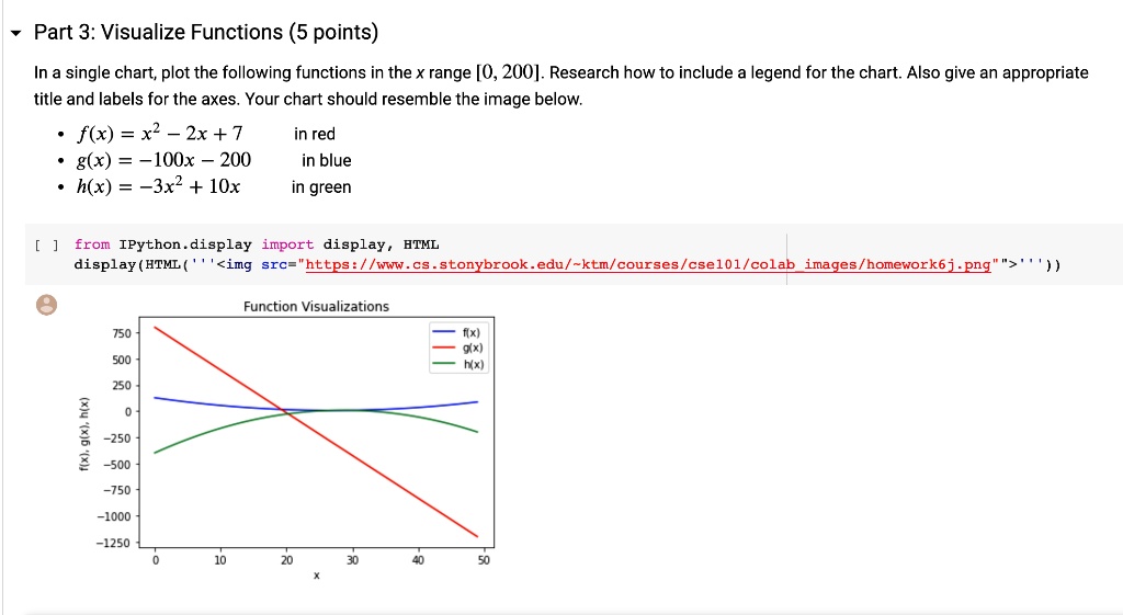 Solved Part 3 Visualize Functions 5 Points In A Single Chart Plot The Following Functions
