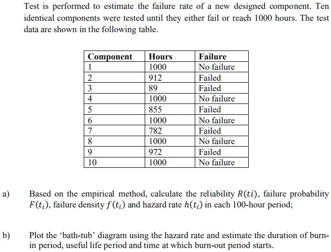 SOLVED:Test IS performed to estimate the failure rate of new designed ...