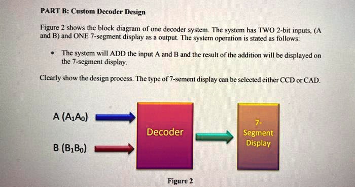 PART B: Custom Decoder Design Figure 2 shows the block diagram of one ...
