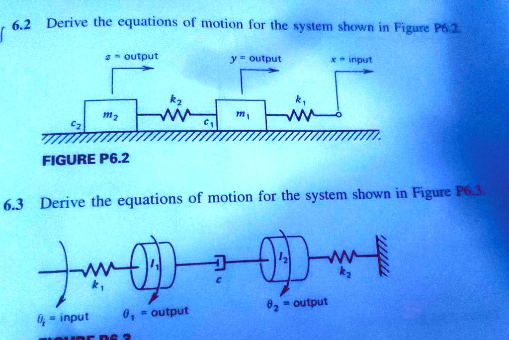 SOLVED: 6.2 Derive the equations of motion for the system shown in Figure P6 2 output output ...