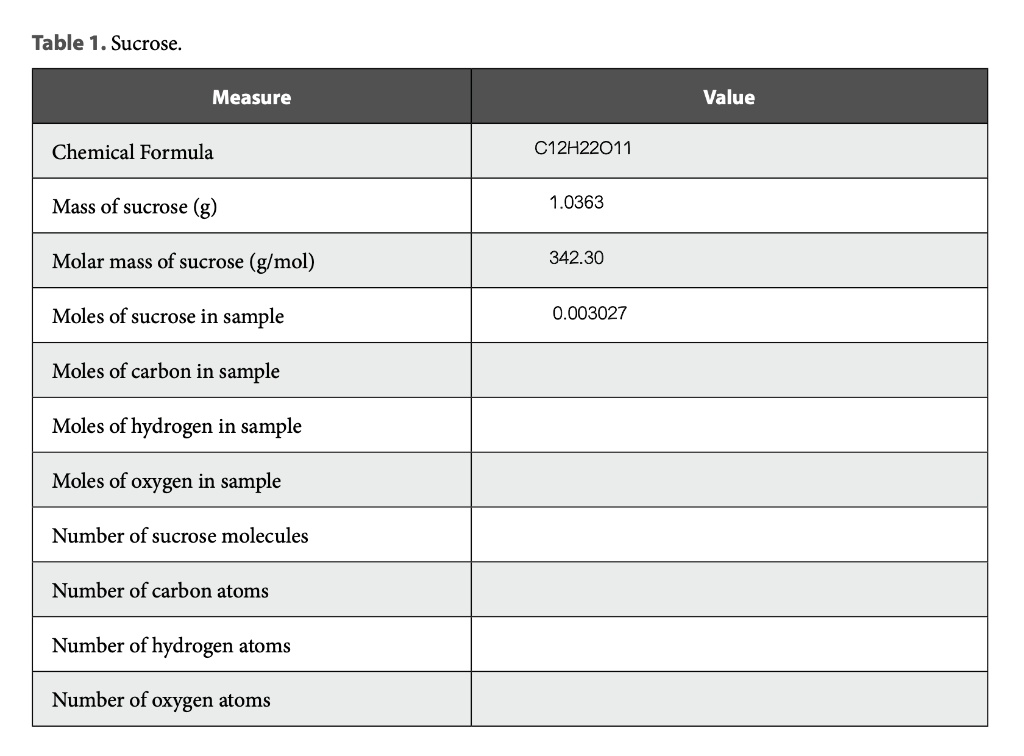 [GET ANSWER] Table 1. Sucrose. Measure Chemical Formula C12H22O11 Mass ...