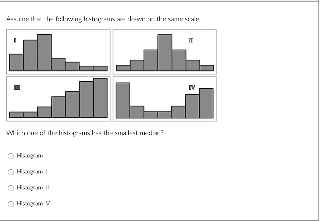 SOLVED: Assume that the following histograms are drawn on the same scale: IV Which one of the ...