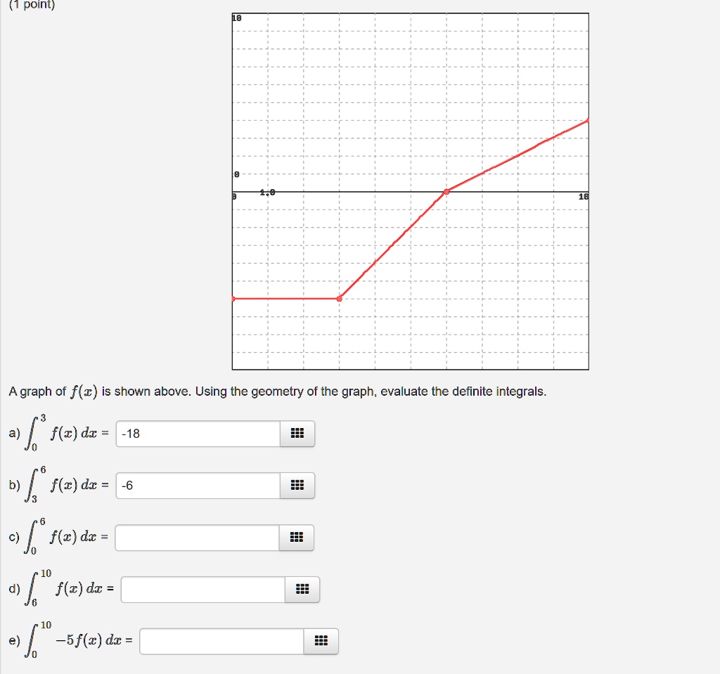 SOLVED: point) A graph of f(1) is shown above: Using the geometry of the graph, evaluate the ...