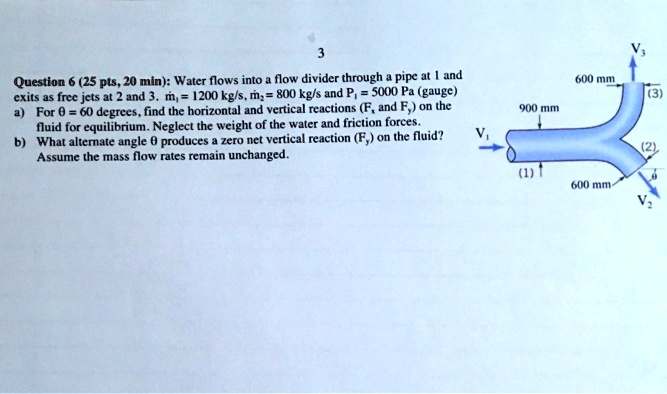 Question 6 (25 pts, 20 min): Water flows into a flow divider through a pipe at 1 and exits as ...
