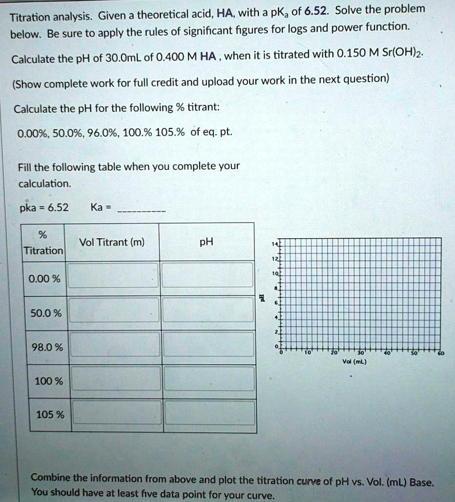 SOLVED: Titrant Analysis: pH Calculation and Titration Curve Given a theoretical acid, HA, with ...