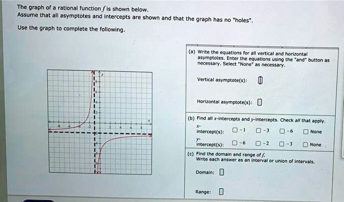 the graph of a rational function f is shown below assume that all ...