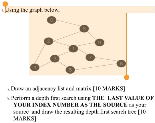 Solved Perform A Depth First Search Using The Last Value Of Your Index Number As The Source As