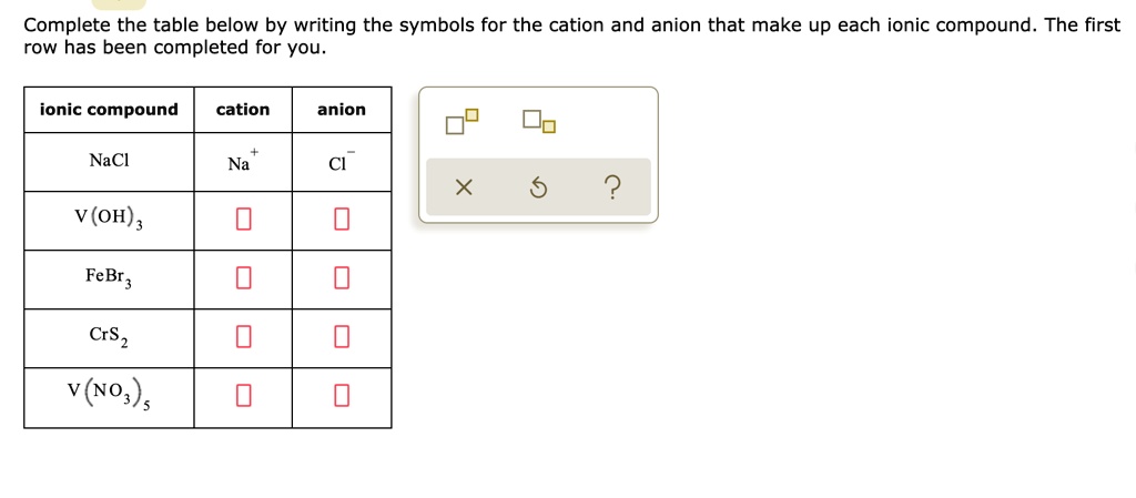 Complete the table below by writing the symbols for t… - SolvedLib