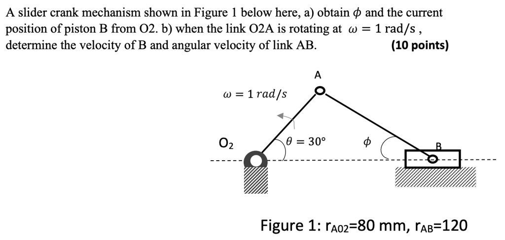A slider crank mechanism shown in Figure 1 below here, a) obtain ϕand the current position of ...