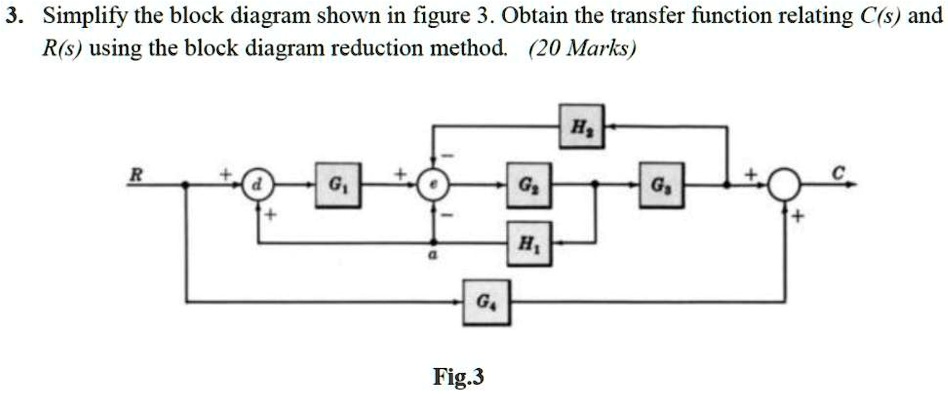 Simplify the block diagram shown in Figure 3. Obtain the transfer function relating C(s) and R(s ...